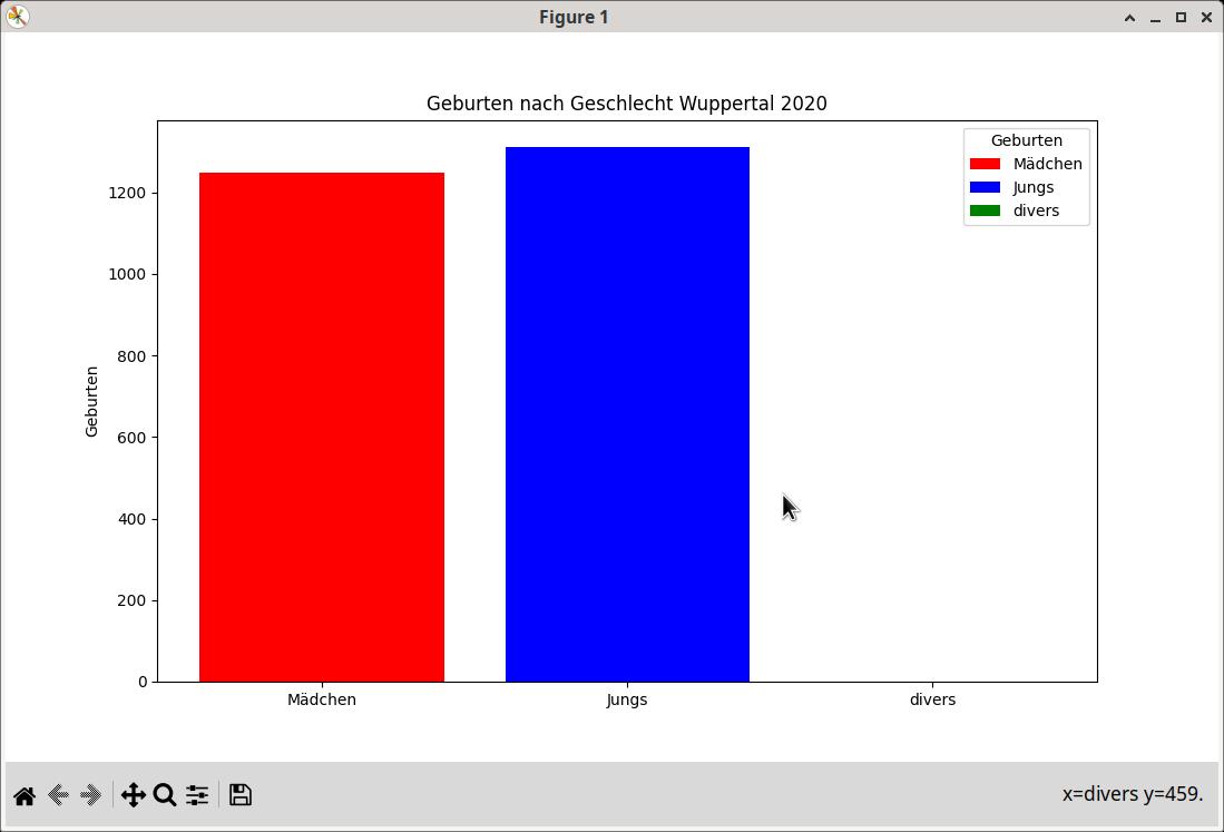 Matplotlib Python Tutorial Teil 23 - Raspithek