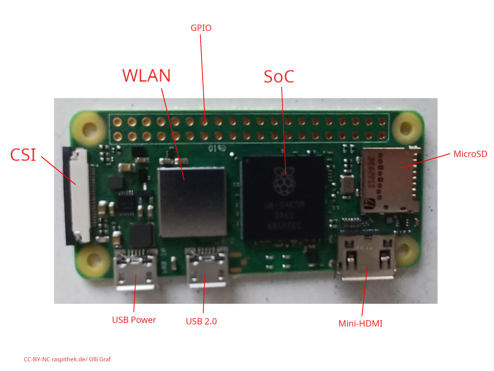Der Raspberry Pi Zero 2W - Raspithek